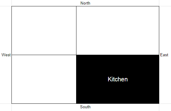 Ultimate Guide For Kitchen As Per Vastu