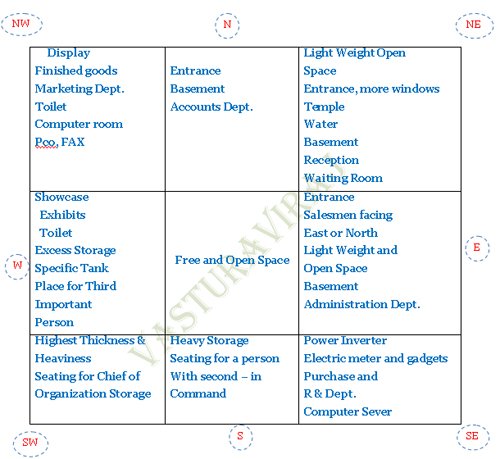 Vastu For Office